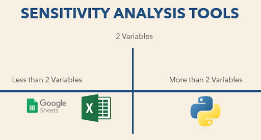 Sensitivity Analysis in Finance - AI Finance Club