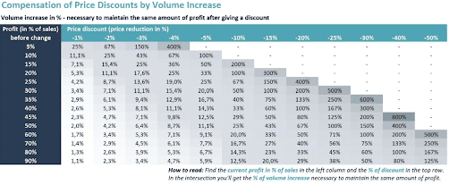 Sensitivity Analysis in Finance - AI Finance Club