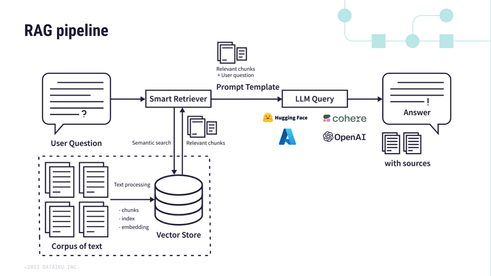 Build an Agent With OpenAI Assistant API - AI Finance Club